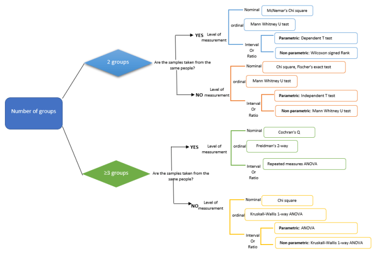 How to Create a Data Analysis Plan: A Detailed Guide | CRENC eLearn