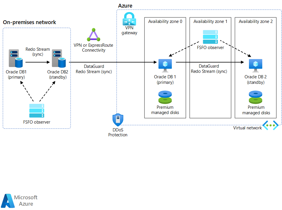 Oracle Enterprise Resource Planning Cloud Stable Release – Install Apps 🔻