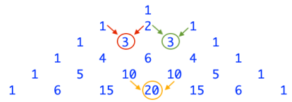 Python Programming Challenge 6: How to print the Pascal Triangle