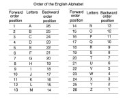Alphabet Number Chart 1 26 Learn How To Use A Battery Equivalent Alphabet Number Chart 1 26 Learn How To Use A Battery Equivalent