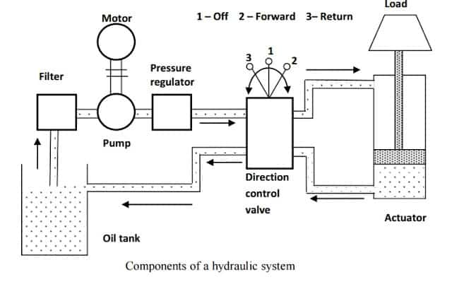 Hydraulic Schematic Diagram Symbols – Wiring Flow Schema