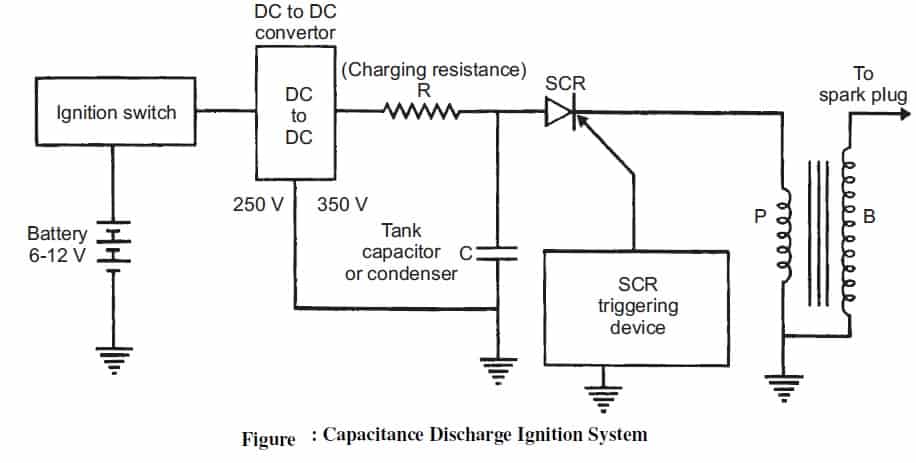 Circuit Diagram Of Magneto Ignition System - Circuit Diagram