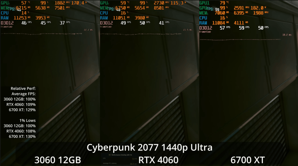 Вышли первые обзоры кеч 4060