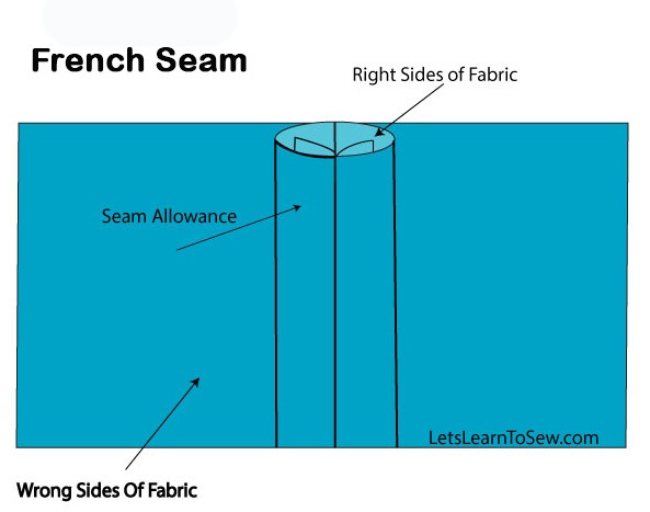 The Basic Sewing Seams