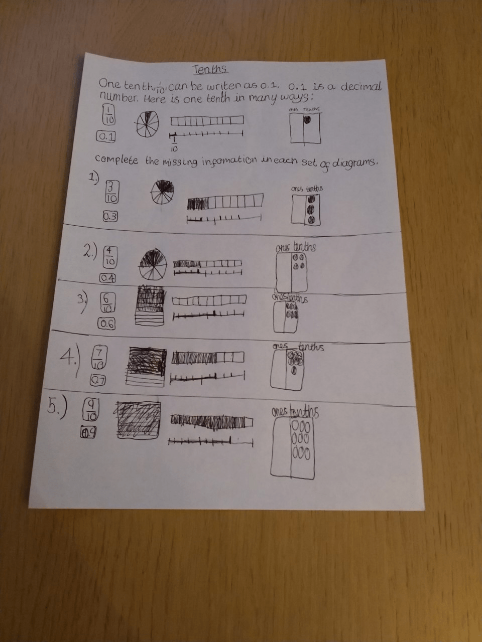 Brooke’s Maths and Geography – Lings Primary School Blogs