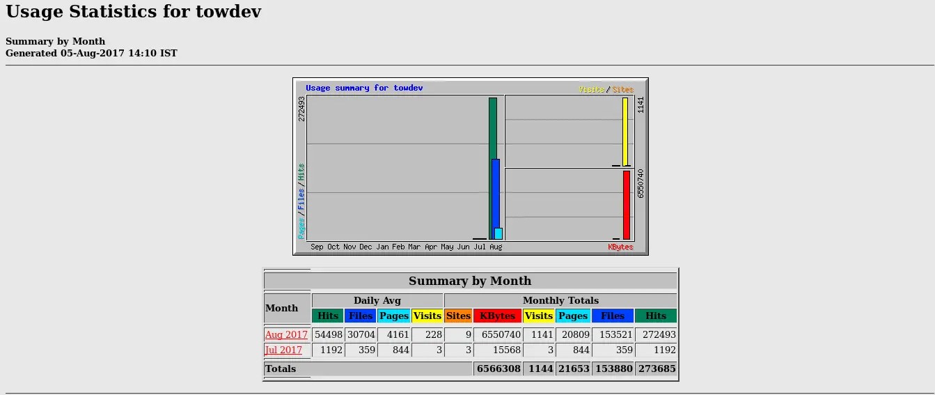 Comprobando estadísticas web con Webalizer y Apache | masLinuX
