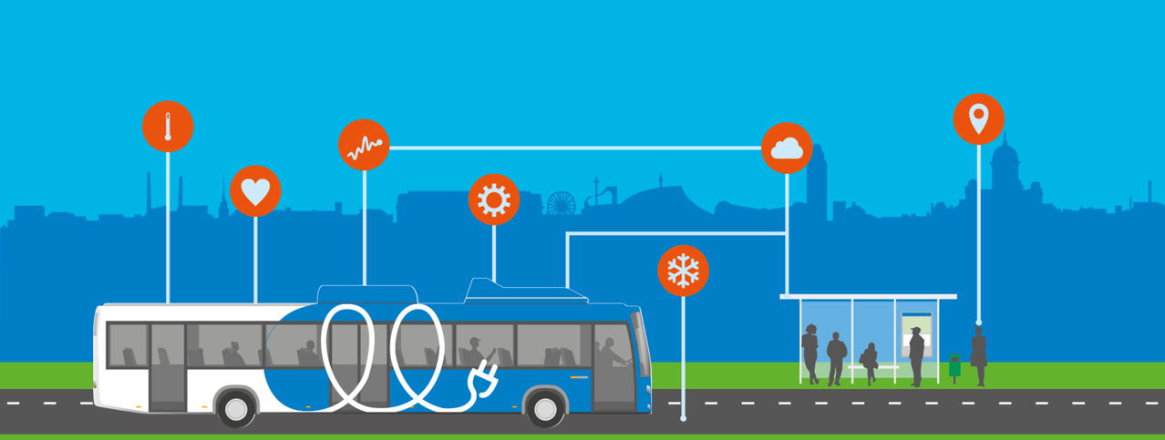 Living Lab Bus – Open innovation and test platform