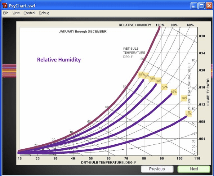 Psychrometric Chart Tutorial – Yasmin Bhattacharya & Murray Milne ...