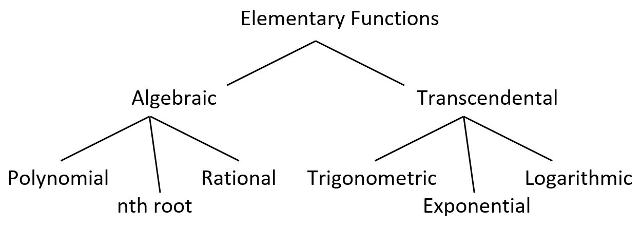 The Genus & Species Tool | LOGIC BLOG