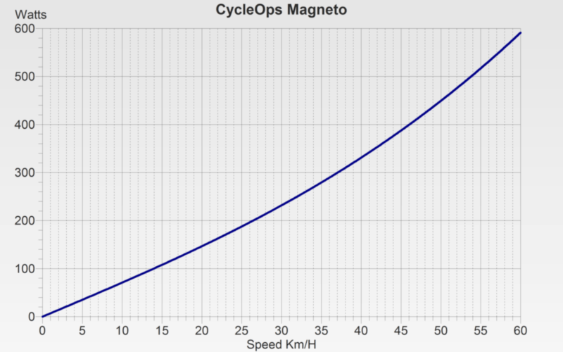 How does Zwift zPower estimates compare with CycleOps data for the ...
