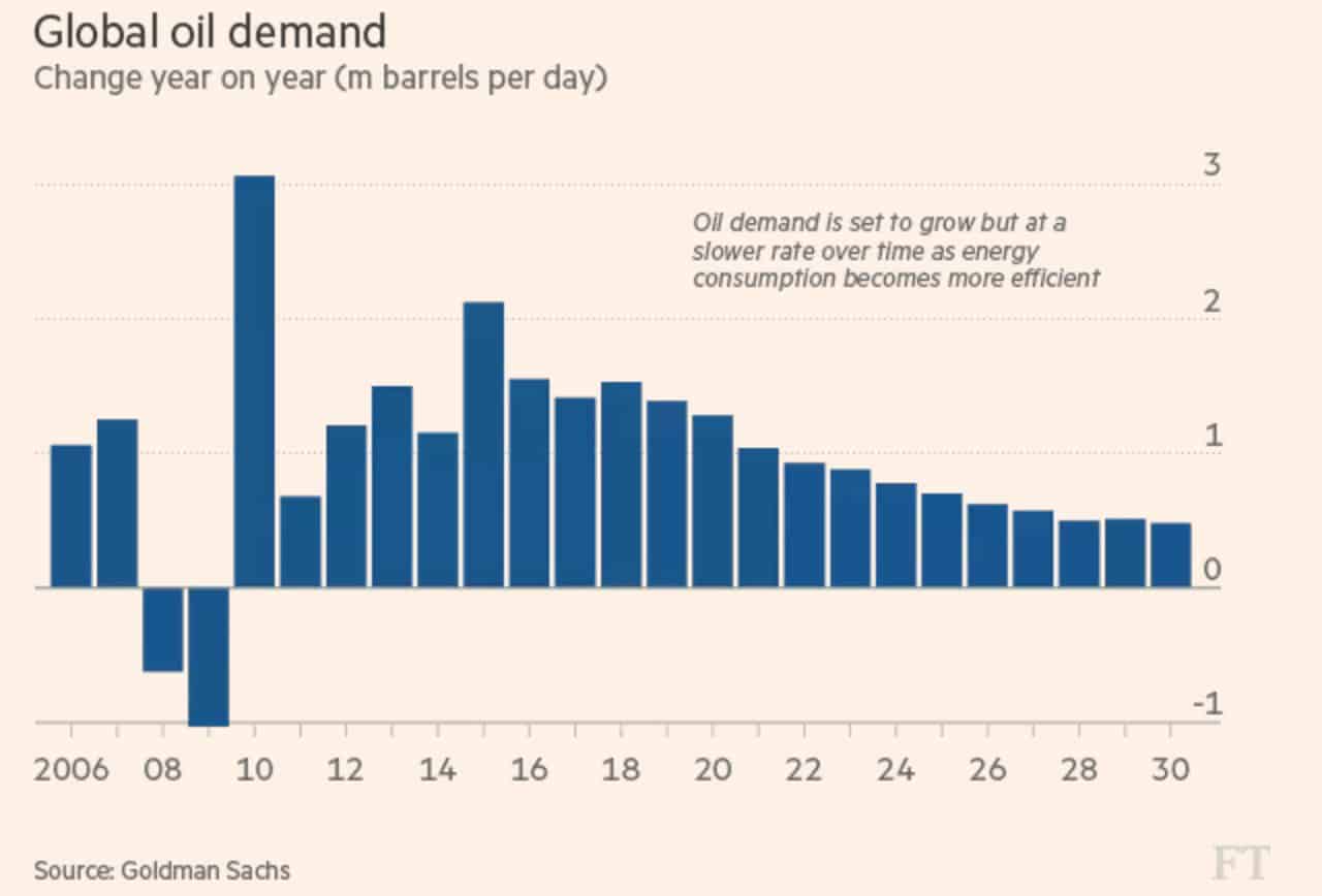 Where Oil Prices Are Headed
