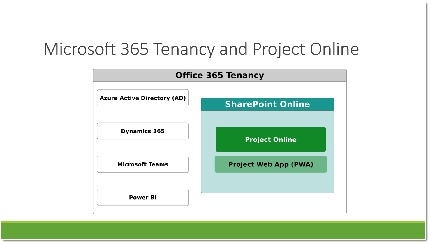 How to setup microsoft project online - benchvast