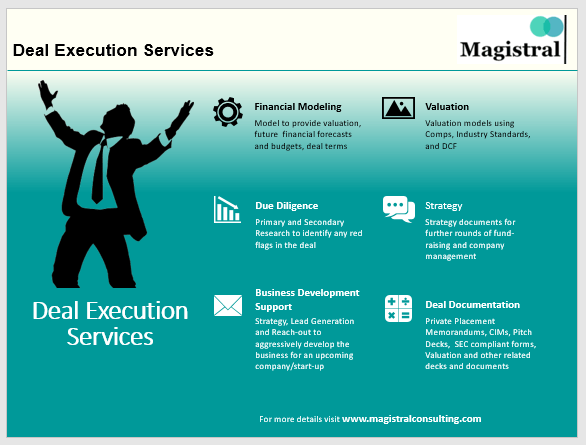 Deal Origination and Deal Execution Support Services- An Introduction ...