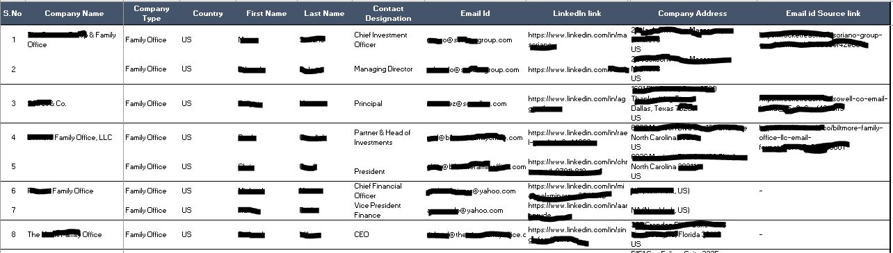 Magistral's Investors Database