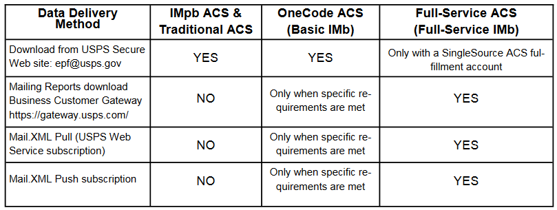 USPS CHANGING MOVE UPDATE COMPLIANCE MEASUREMENT – Official Mail Guide ...