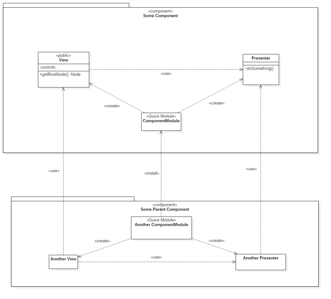 Architecture of a JavaFX application - maimArt - Crafted Software