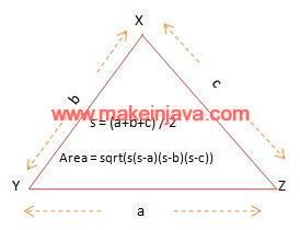 Find area of triangle (three sides) using hero formula ( java & example)