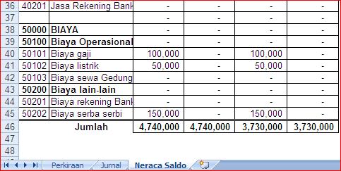 23 Contoh Tabel Debit Kredit Dan Saldo Terlengkap