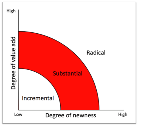 Innovation in my context - Activity 6 H817 - Andi Roberts