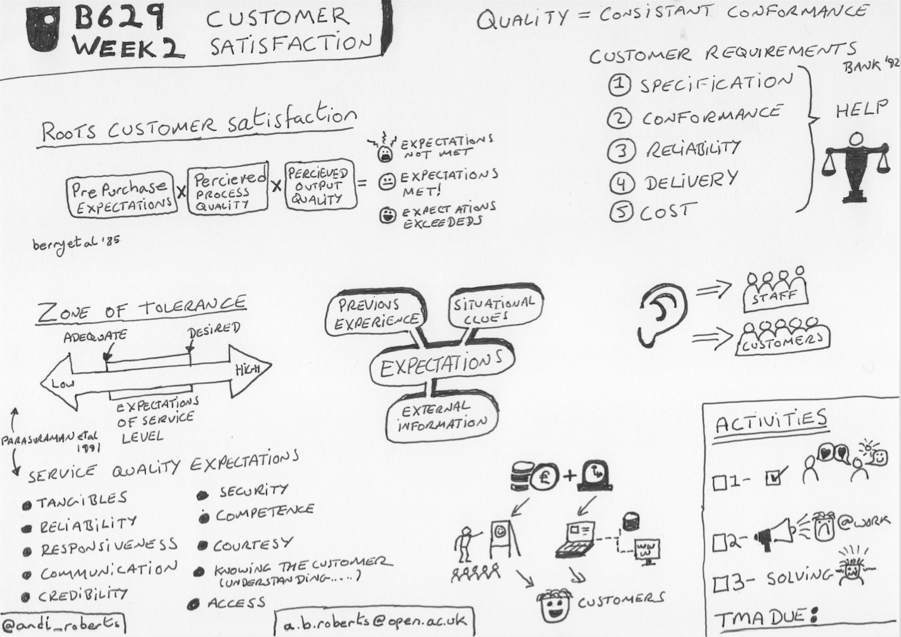Sketchnoting for study - Andi Roberts