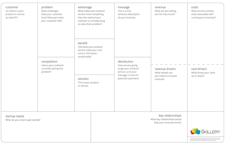 Canvas collection I – A list of visual templates – Andi Roberts