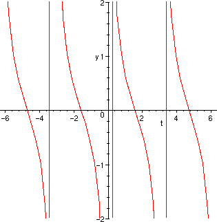 cotx – Calculus Tutorials