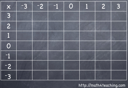 Why negative times a negative is positive - Mathematics for Teaching