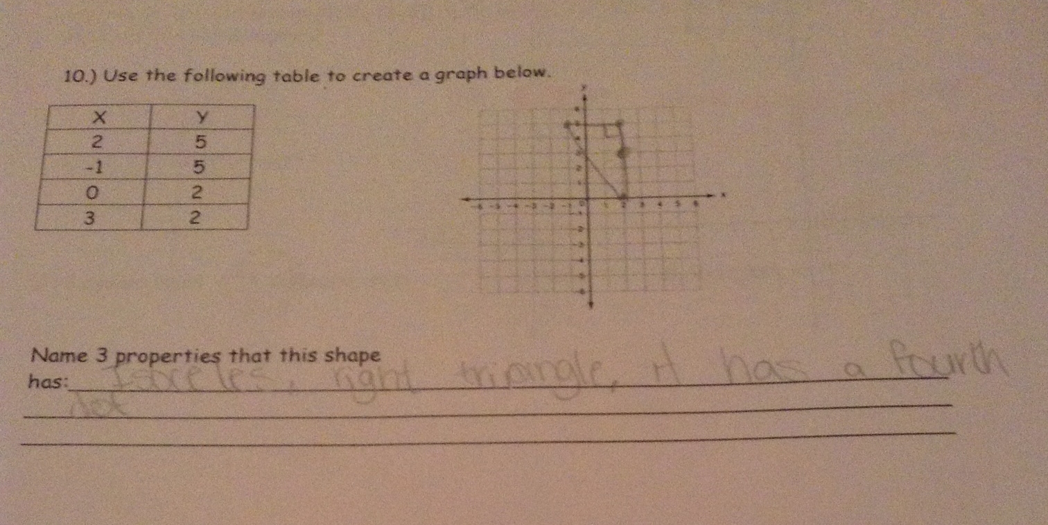 Plotting Points – Math Mistakes