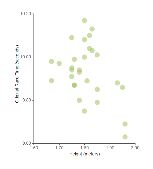Graphing – Math Mistakes