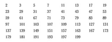 Numeri primi: cosa sono, risultati importanti e alcune proprietà - Mathone