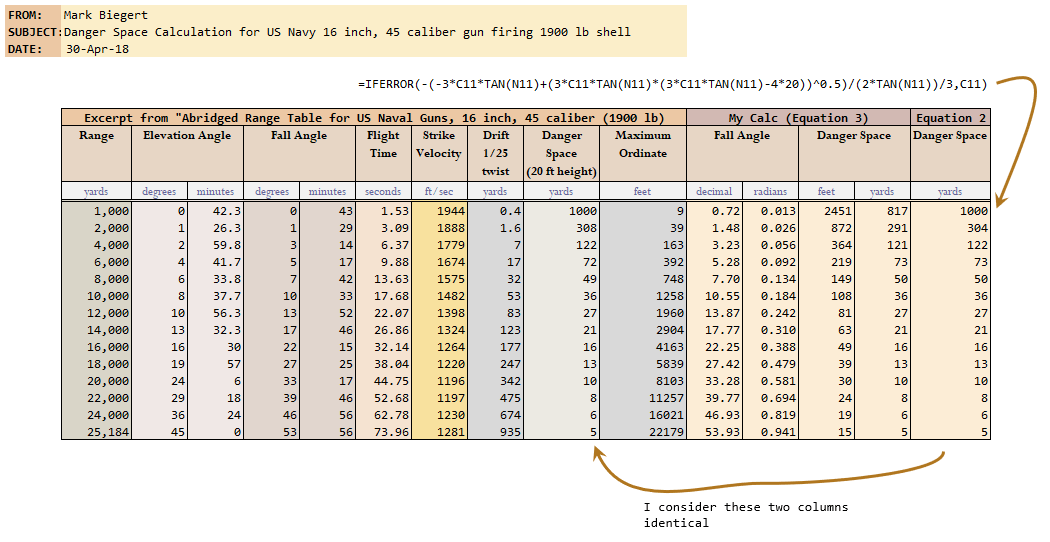 Battleship Guns and Danger Space | Math Encounters Blog