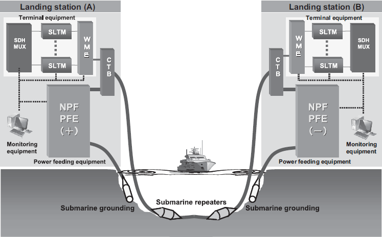 Submarine Fiber-Optic Cable Trivia | Math Encounters Blog