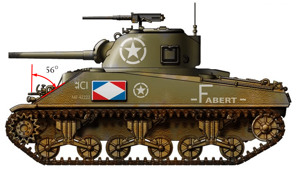 Sherman Tank Myths | Math Encounters Blog