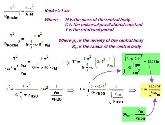 Roche Limit Examples | Math Encounters Blog