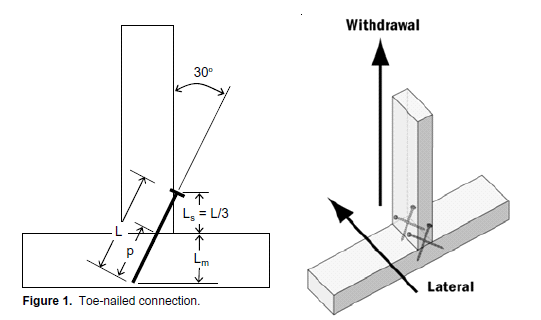 Withdrawal Force Rating for Various Nails | Math Encounters Blog