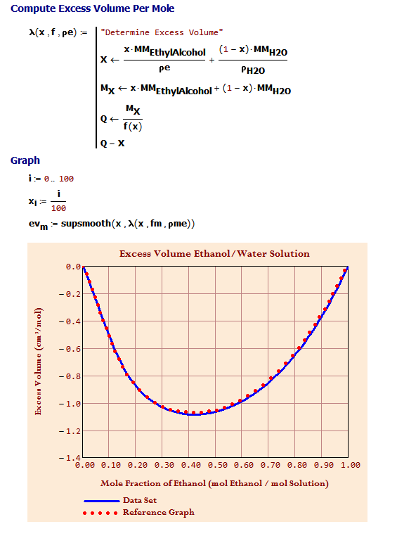 Volume Reduction in Ethanol-Water Mixtures | Math Encounters Blog