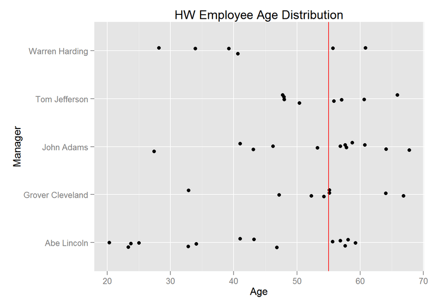 Graphic Depicting the Need for Succession Planning | Math Encounters Blog