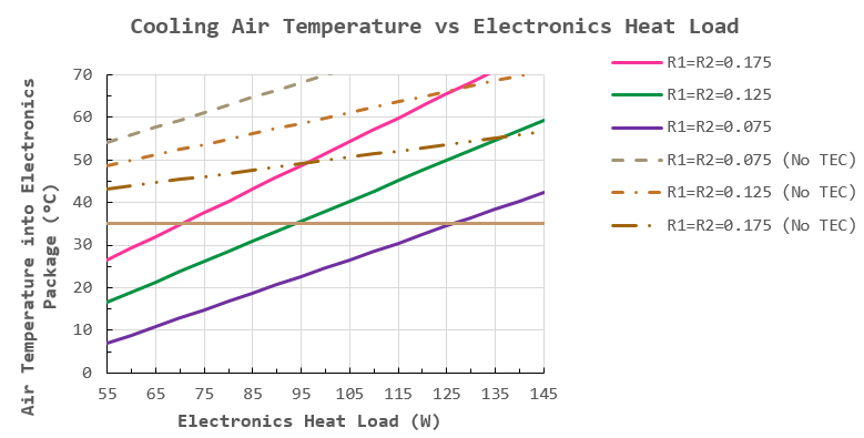 Thermoelectric Cooler Calculation Example | Math Encounters Blog