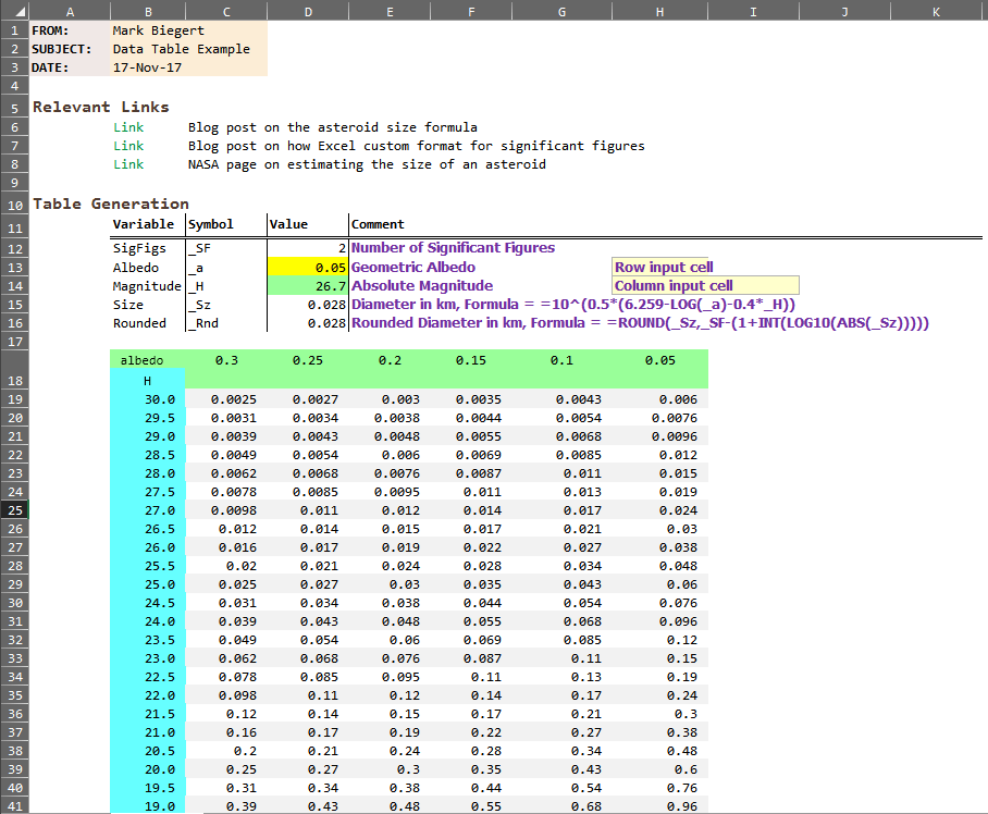 Estimating Asteroid Sizes Using Excel 2D Data Table | Math Encounters Blog