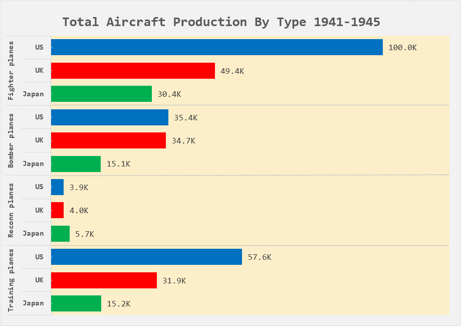 The Pacific War and Manufacturing Capacity | Math Encounters Blog