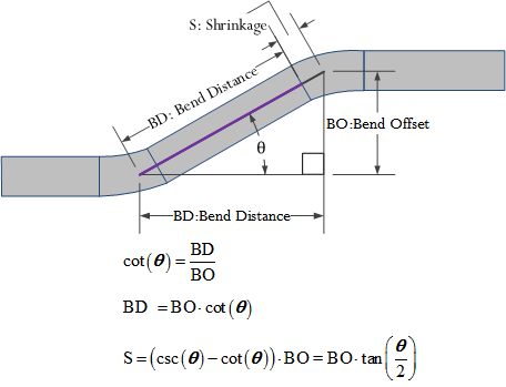 Electrical Conduit Math | Math Encounters Blog