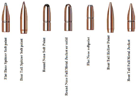Ballistics, Ogives, and Bullet Shapes (Part 1) | Math Encounters Blog