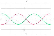 Transformation Of Graphs Worksheet Exam Questions Graph Transformation Of Graphs Worksheet Exam Questions Graph