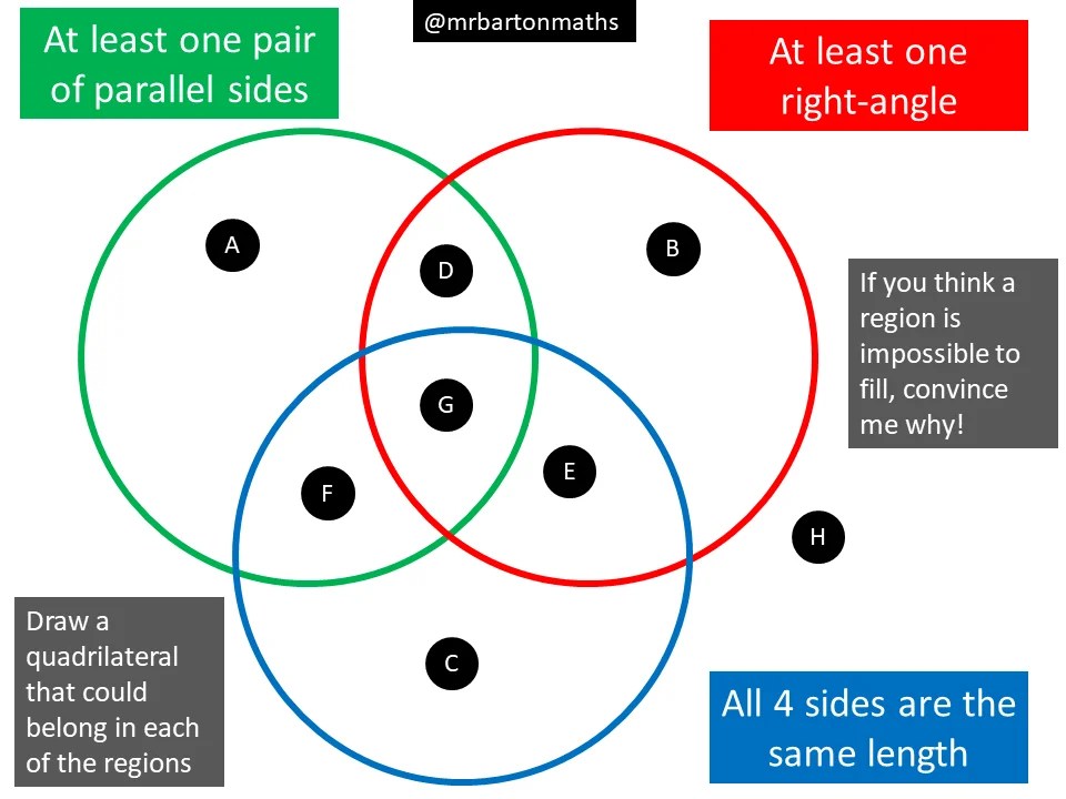 Parallel sides, right-angle, equal sides – Maths Venns
