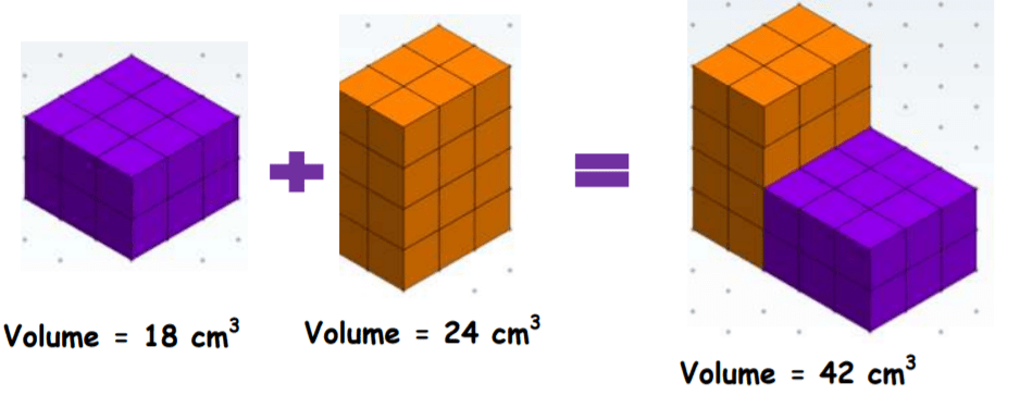 Volume of Composite Solid Figures