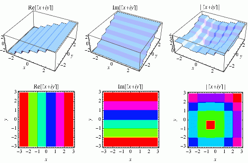 Ceiling And Floor Functions Graphs | Shelly Lighting