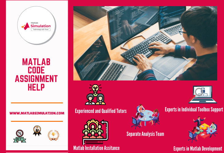 Struggling to Implement Matlab Code Assignment!!!!