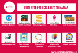 Matlab Based Final Year Projects for Engineering Students