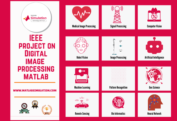 IEEE Papers on Digital Image Processing using Matlab