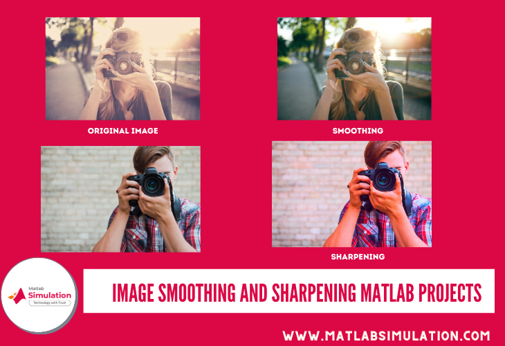 What is Image Smoothing and Sharpening in Matlab?
